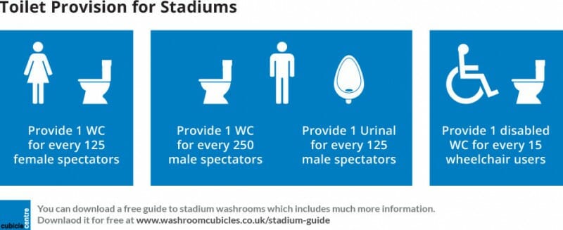 How Stadiums Can Provide Winning Toilets for Fans? - Cubicle Centre